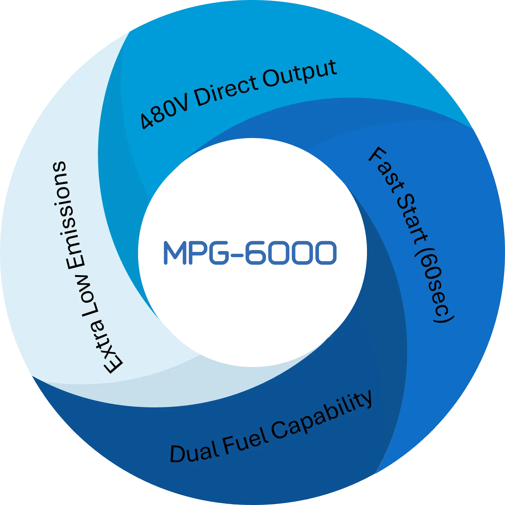 Power Generation - METIS Power