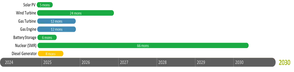Importance of Microgrid and Behind the Meter Generation for Data ...