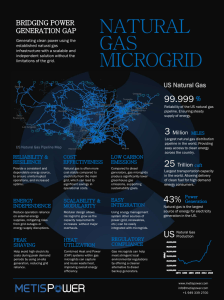Natural Gas Microgrid - METIS Power